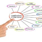 Dental Sleep Medicine Courses | Dental Sleep Apnea Training ...